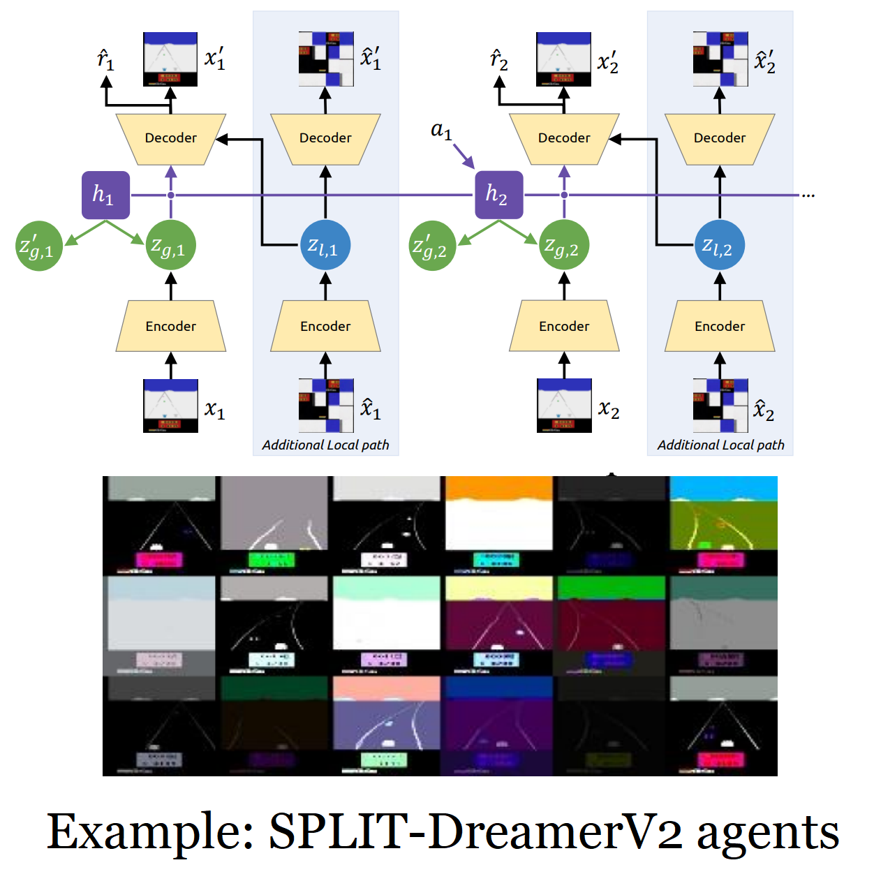 Split Out Of Distribution Generalization With Granularity Biased